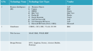 What is USA Staffing, Top 50 US staffing Questions and answers quick ...