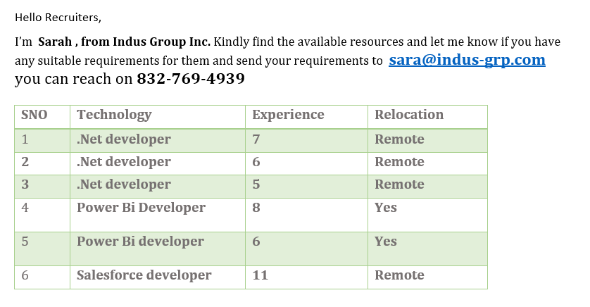 Indus Group Inc Hotlist Remote Jobs Us C2c Requirements C2c Hotlist Post Jobs Us Staffing