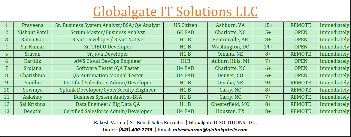 Globalgate | Hotlist | Sr. BA/QA Analyst, Scrum/BA,TIBCO, AWS Cloud ... Globalgate | Hotlist | Sr. BA/QA Analyst, Scrum/BA,TIBCO, AWS Cloud ...