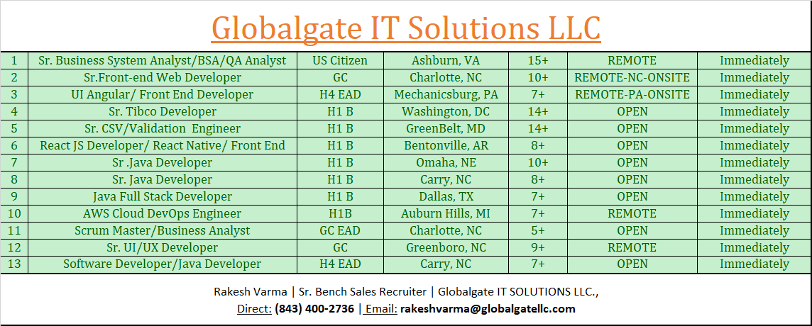 Global Gate Llc Hotlist Sr Baqa Analyst Angular Ui Web Developer