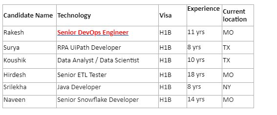 Hotlist Senior DevOps Engineer Jobs Hotlist, RPA UiPath Developer, Data Analyst / Data Scientist ...