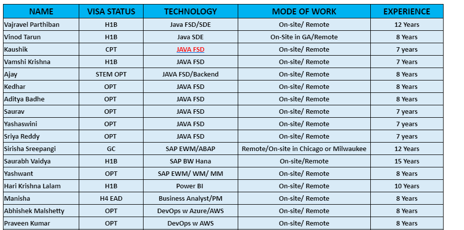 Hotlist Java Fsd Jobs Hotlist Devops Engineer Data Engineer Business Analyst Pm Power Bi