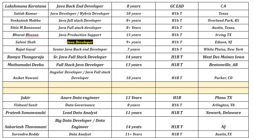 Hotlist Java Jobs Hotlist, Azure Data engineer, SAP Security, .Net Full ... Hotlist Java Jobs Hotlist, Azure Data engineer, SAP Security, .Net Full ...