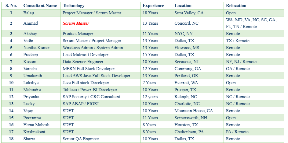Hotlist Scrum Master Jobs Hotlist Product Manager Java Full Stack Developer Qa Automation