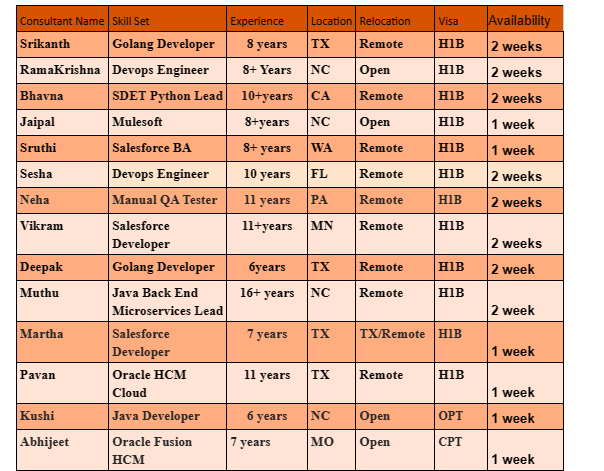 Hotlist Salesforce Ba Jobs Hotlist Devops Engineer Java Back End
