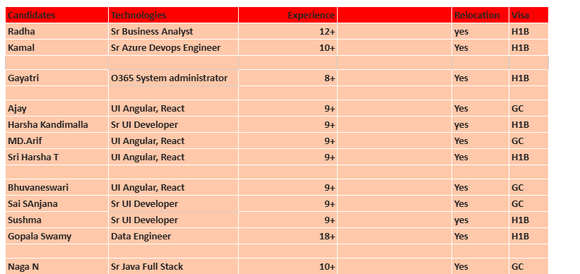 Hotlist Sr Business Analyst Jobs Hotlist, Sr UI Developer, Sr Java Full ... Hotlist Sr Business Analyst Jobs Hotlist, Sr UI Developer, Sr Java Full ...