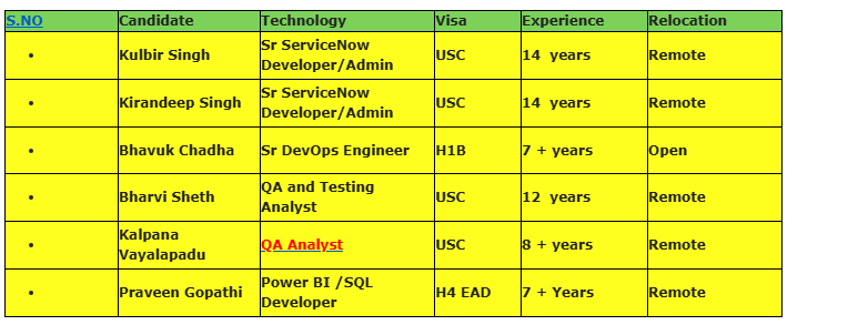 Sr Servicenow Hotlist Qa Analyst Power Bi Sql Developer Corp To Corp 6950
