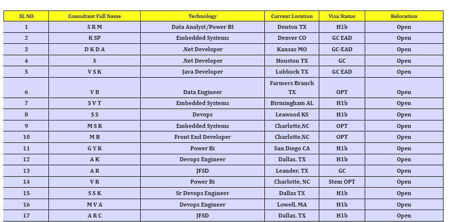Net Developer Hotlist Devops Engineer Rpa Ui Path Embedded Systems 2994