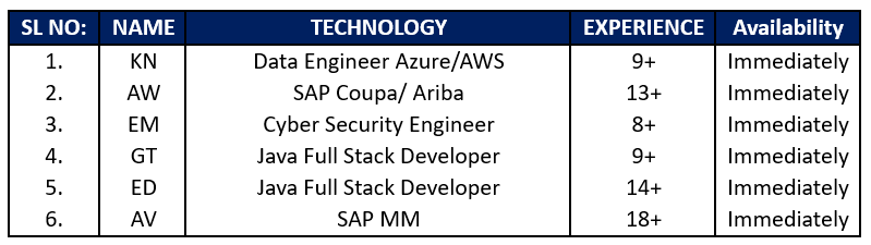 Java Fsd Hotlist Aws Cyber Security Engineer Corp To Corp