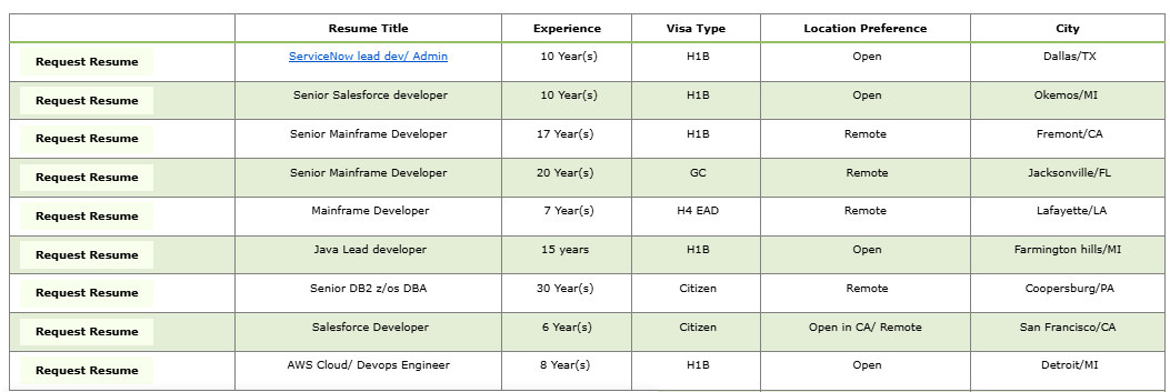 Senior Salesforce developer Hotlist, AWS Cloud/ Devops Engineer ... Senior Salesforce developer Hotlist, AWS Cloud/ Devops Engineer ...