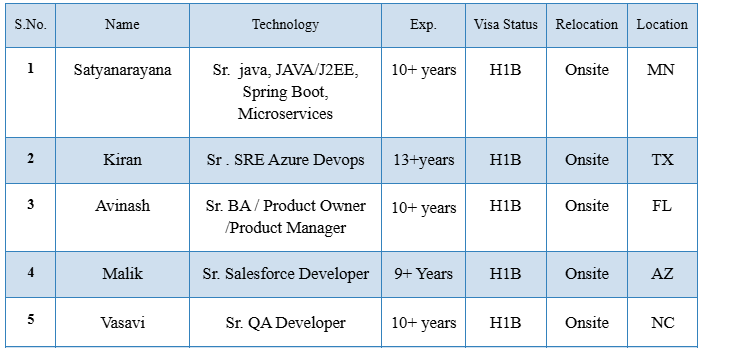 Qa Hotlist Sr Sre Azure Devops Sr Net Fullstack Developer Sr Sre Azure Devops Corp To Corp