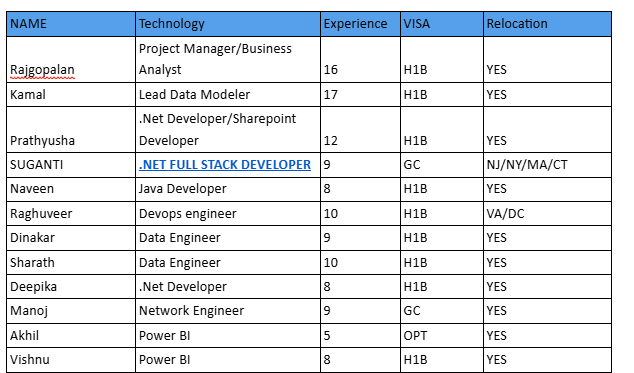 Business Analyst Hotlist, Devops engineer, Power BI, Data Analyst ... Business Analyst Hotlist, Devops engineer, Power BI, Data Analyst ...