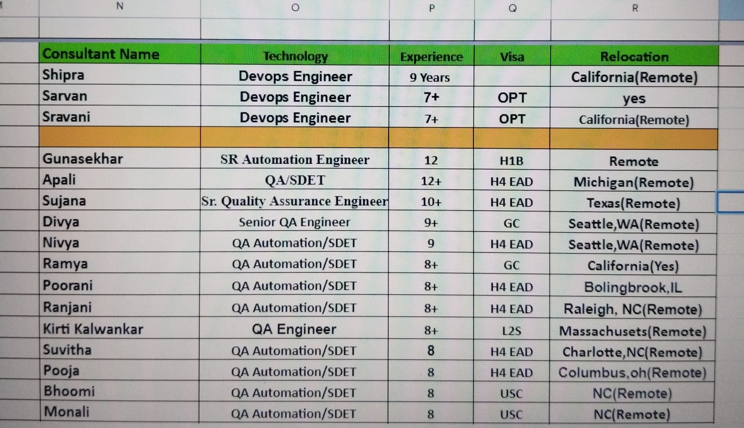 Hotlist From Caritatech Qa Engineersdetpythonjavaproduct Project Managerqasalesforce