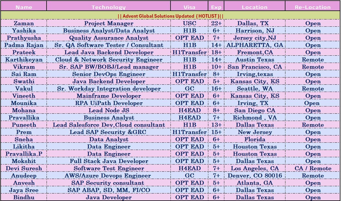 :RE UPDATED HOTLIST | Corp to Corp