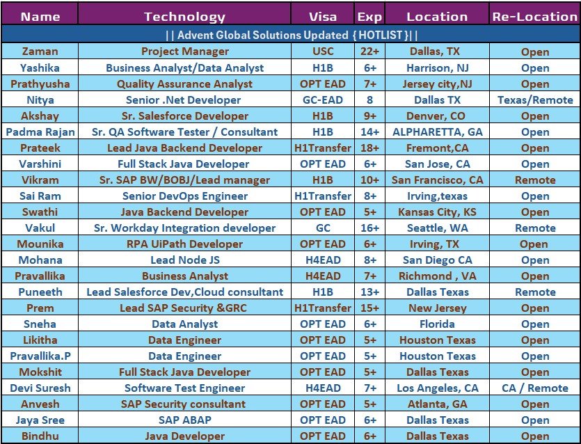 :RE UPDATED HOTLIST | Corp to Corp