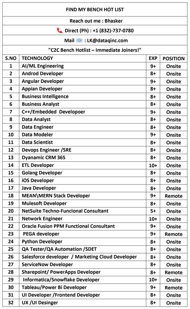"C2C Bench Hotlist – Immediate Joiners!" | Corp to Corp