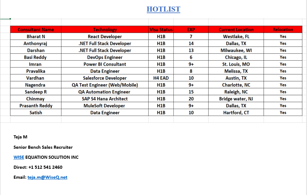Hotlist Lead Net Lead Qa Lead Tableaudata Engineer Salesforcemulesoft Developer Corp To