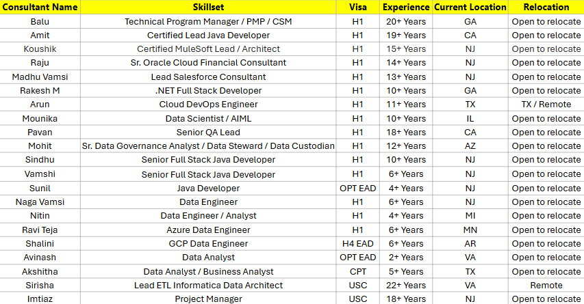 Unisoft Hotlist | Corp to Corp