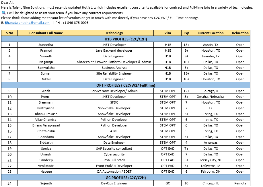 TALENT NINE HOTLIST AVAILABLE FOR C2C / W2/ FULL-TIME ROLES | Corp to Corp
