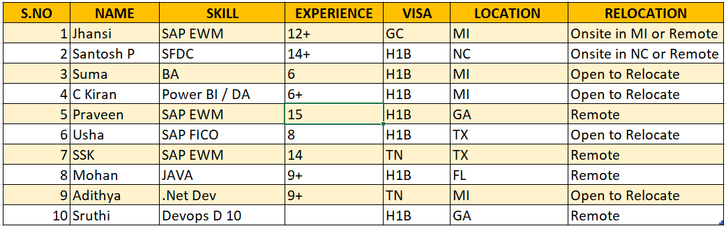 Stellite works Hotlist | Corp to Corp